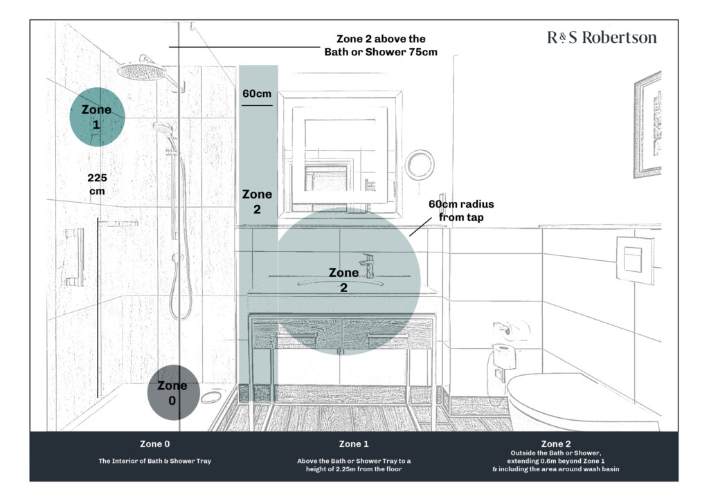 Bathroom Lighting Explained - R&S Robertson